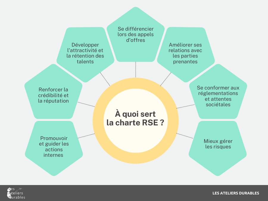 Charte RSE : 8 exemples inspirants